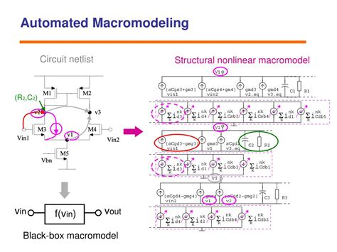 Ppt Automated Synthesis And Modeling Of Analog And Mixed Signal Systems Powerpoint
