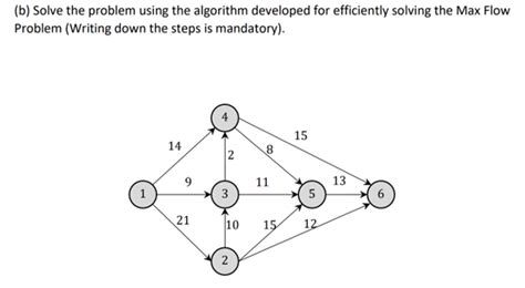 B Solve The Problem Using The Algorithm Developed