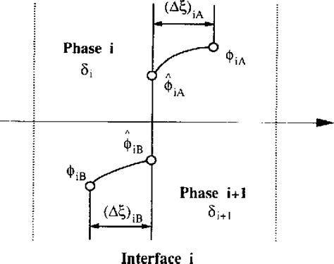 Figure 2 From A Fully Implicit Method For Diffusion Controlled