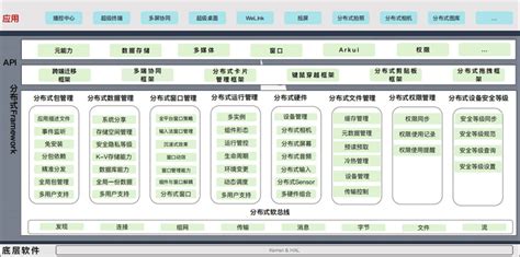 2023年全球架构师峰会（archsummit北京站2023） 核心ppt下载 百家峰会