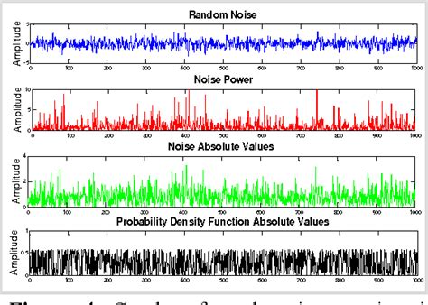 Figure 4 From Design And Analysis Of Ofdm System For Powerline Based