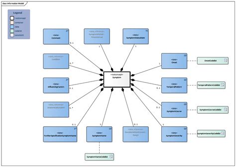 Symptom V202024en Zorginformatiebouwstenen