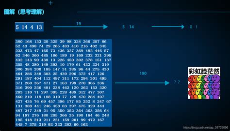 学渣带你刷leetcode 0001 两数之和 csdn博客