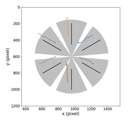 Visualization Of The Gaze And Object Trajectories Download