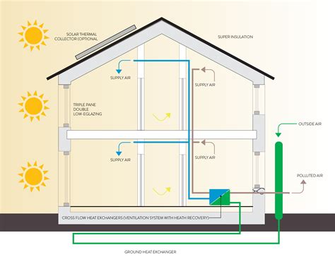 Passive House — Dimarco Architecture