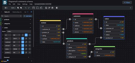 Github Drawdb Io Drawdb Free Simple And Intuitive Online Database Diagram Editor And Sql