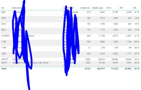 Sumx Difference Betweeen Desktop And Service Microsoft Fabric Community