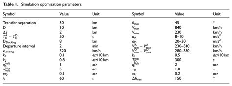 Simulation Optimization Parameters Download Scientific Diagram
