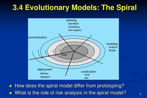 ppt 3 1 prescriptive models powerpoint presentation free download