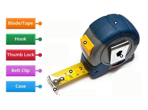 Parts Of Pull Push Rule Labelled Diagram