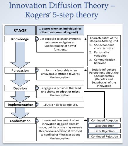 Week Two Lecture Flashcards Quizlet