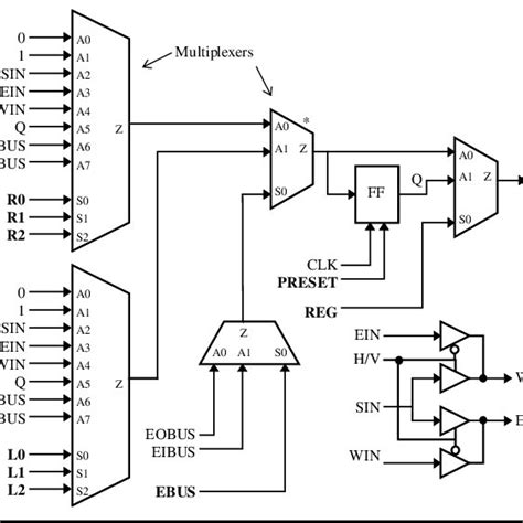 Architecture Of Logic Block Download Scientific Diagram