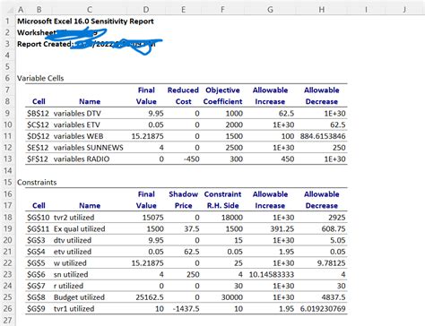 Microsoft Excel 16 0 Sensitivity Report Worksheet Chegg