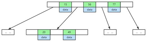 深入理解mysql索引底层数据结构 51ctocom