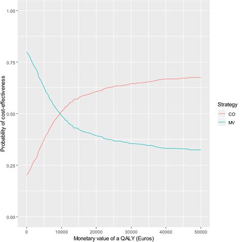 Ceac Lifelong Cua Base Case Analysis Download Scientific Diagram
