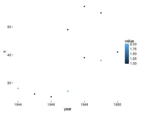 R Gradient Instead Of Solid Colors In Ggplot Stack Overflow