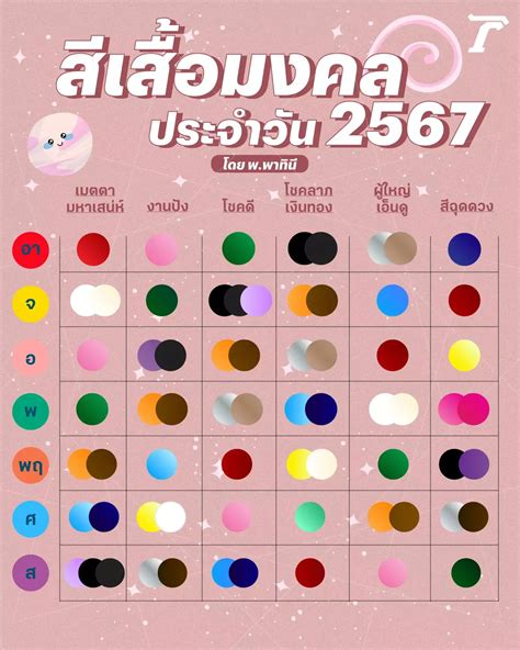 สีเสื้อมงคลประจำวัน ปี 2567 แกลเลอรีที่โพสต์โดย Ness Mama Lemon8