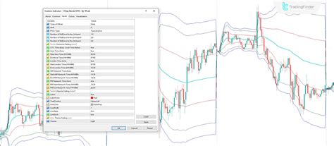 Vwap Bands Indicator For Metatrader 4 Free Download