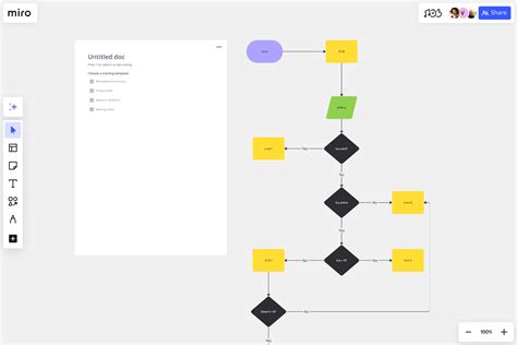 Simple Algorithm Flowchart Template Miro