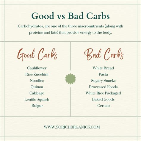 Good Carbs Vs Bad Carbs The Essential Difference — Sorich