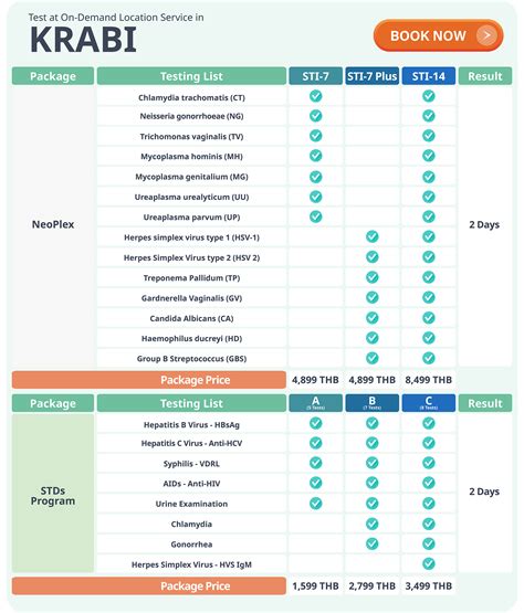 Hiv And Std Test Packages Express At Home Or 20 Labs Anonymous Std