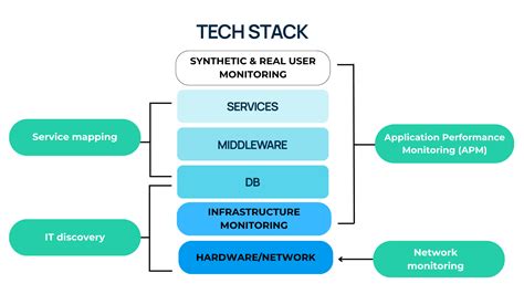 Understanding It Discovery For Itsm And Modern It Stacks Bigpanda