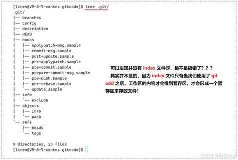 【git】初识git Andand Git基本操作详解 腾讯云开发者社区 腾讯云