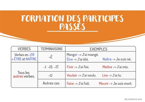 Passé Composé English Esl Powerpoints