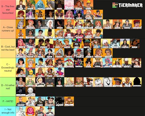All Date Everything! Characters w/ Names Tier List (Community Rankings) - TierMaker