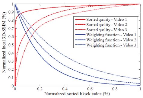 3d ssim立体视频质量评价算法 3d ssim csdn博客