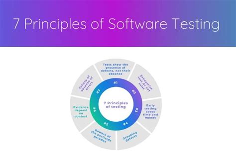 Nency Solanki On Linkedin Softwaretesting Manualtesting Qa