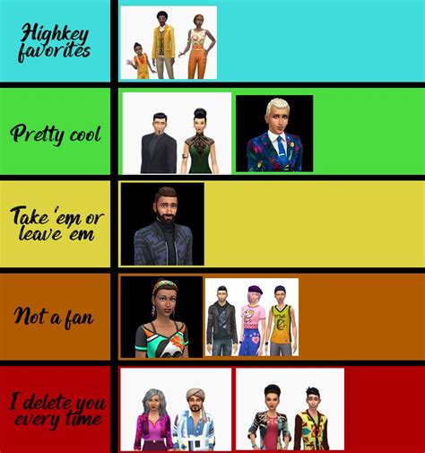 My City Living Households Tier List Miko Ojo Is Okay Tho R Sims