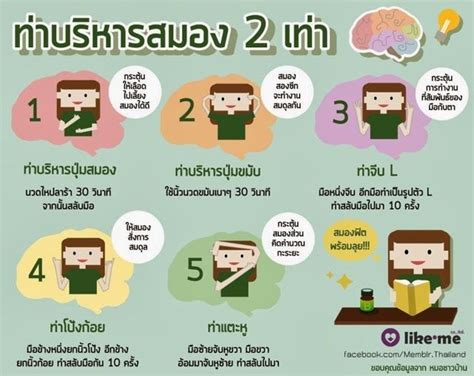 ท่าบริหารสมอง จิตวิทยา การพัฒนาตนเอง ความรู้