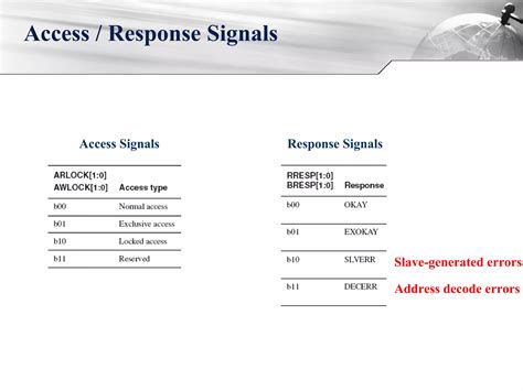 Axi Protocol Odp Computer Networking Computing Axi Protocol Odp Computer Networking Computing