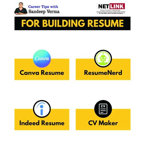 Sandeep Verma Posted On Linkedin