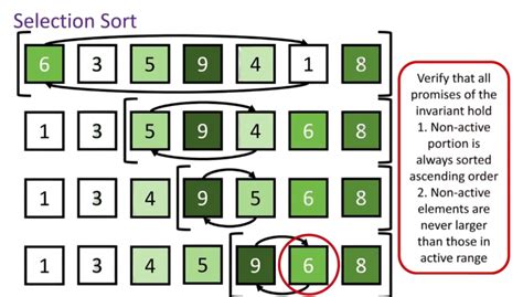 Learn Selection Sort Algorithm In Data Structures Updated 2026
