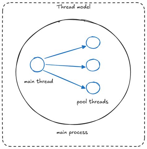 A Deep Dive Into Celery Task Resilience Beyond Basic Retries
