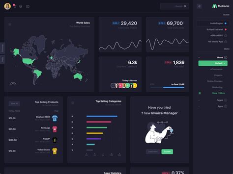 Metronic The World S 1 Selling Bootstrap Admin Template Metronic By KeenThemes