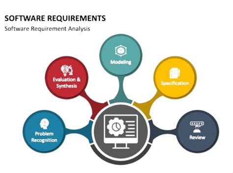 Rudra Chakraborty On Linkedin Softwareengineering Corporatesguide