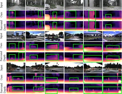 Figure 9 From Stvit Improving Self Supervised Multi Camera Depth Estimation With Spatial