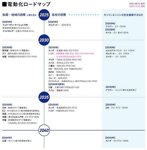 トヨタが30年にev350万台、電池合わせ4兆円投資｜ニュースイッチ By 日刊工業新聞社