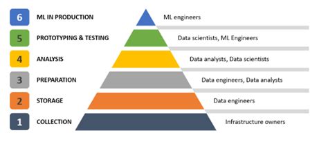 GitHub Iam Mak Data Science Courses