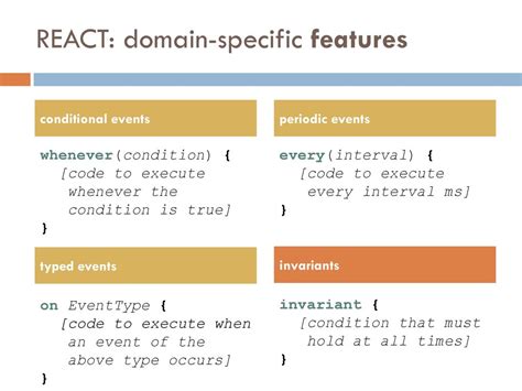 Bounded Verification Of Discretized React Programs Ppt Download