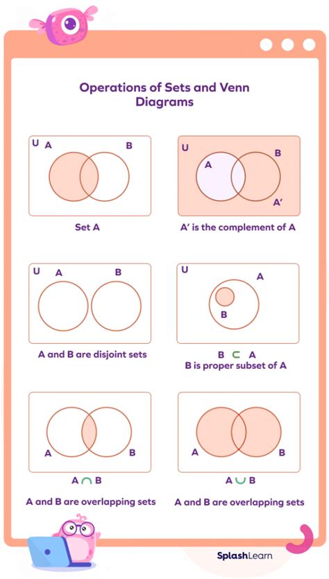 What Does Or Mean In Sets At Scott Cahill Blog