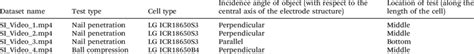 the analytical toolbox was tested on four datasets that involved