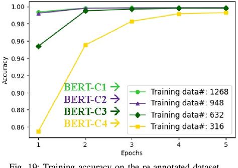 Figure 19 From Natural Language Instructions For Intuitive Human