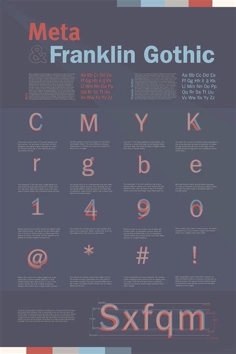 Typeface Comparison On Behance