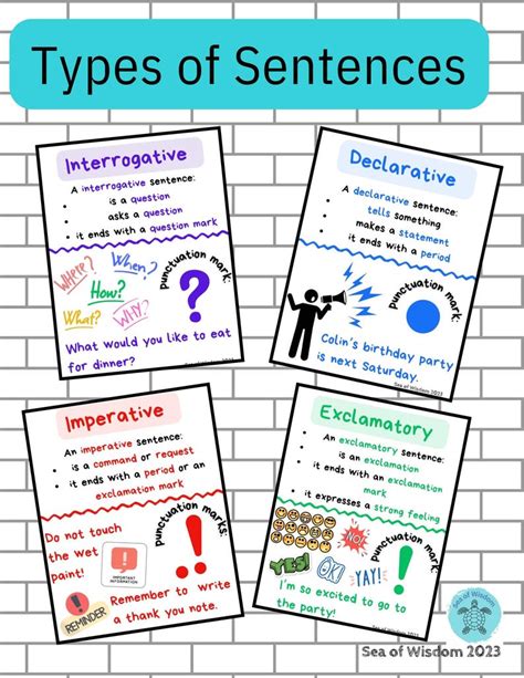 Types Of Sentences Posters Etsy