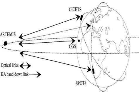 Figure 2 From An Optical Payload For Cubesats Semantic Scholar