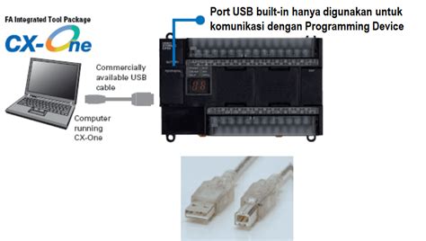 Model Dan Fitur Plc Omron Menara Ilmu Programmable Logic Controller